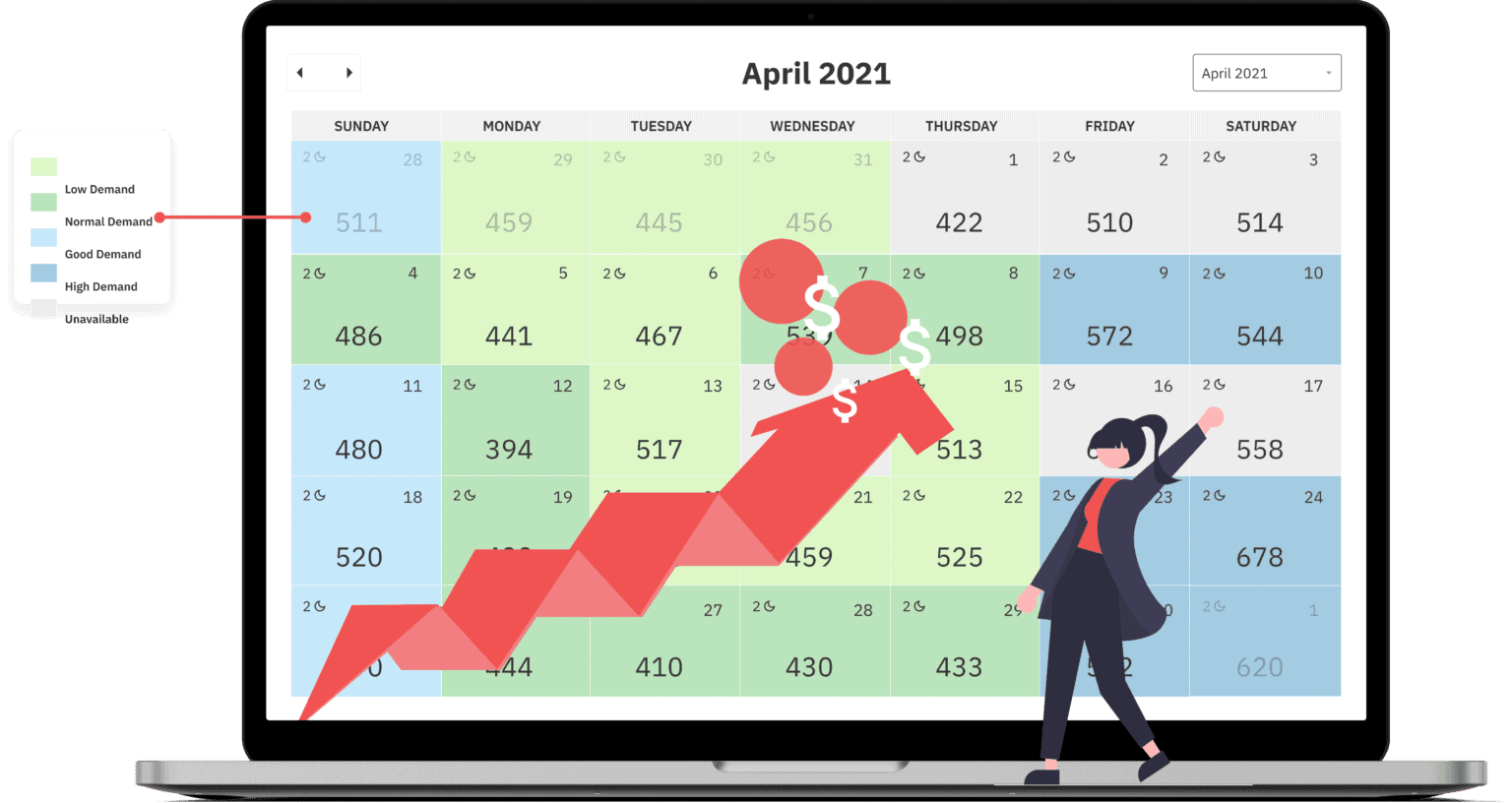 Revenue Management and Dynamic Pricing tool for rentals