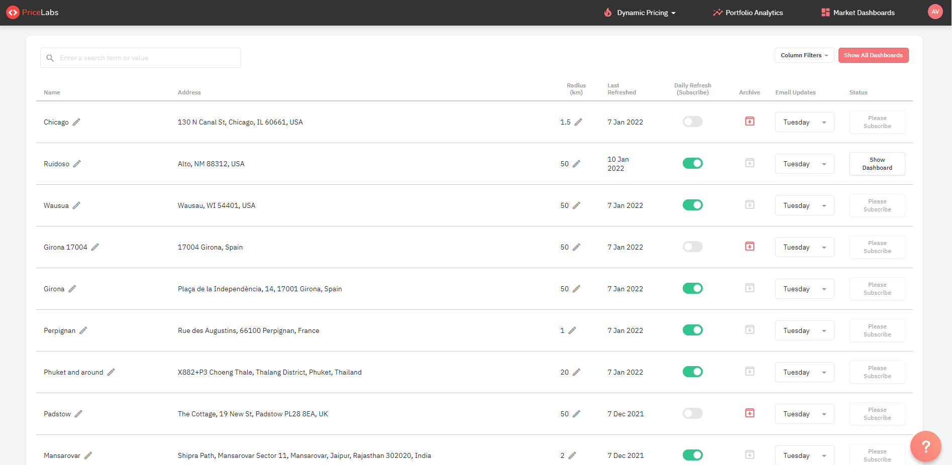 How Vacation Rental Owners are using Market Dashboards?
