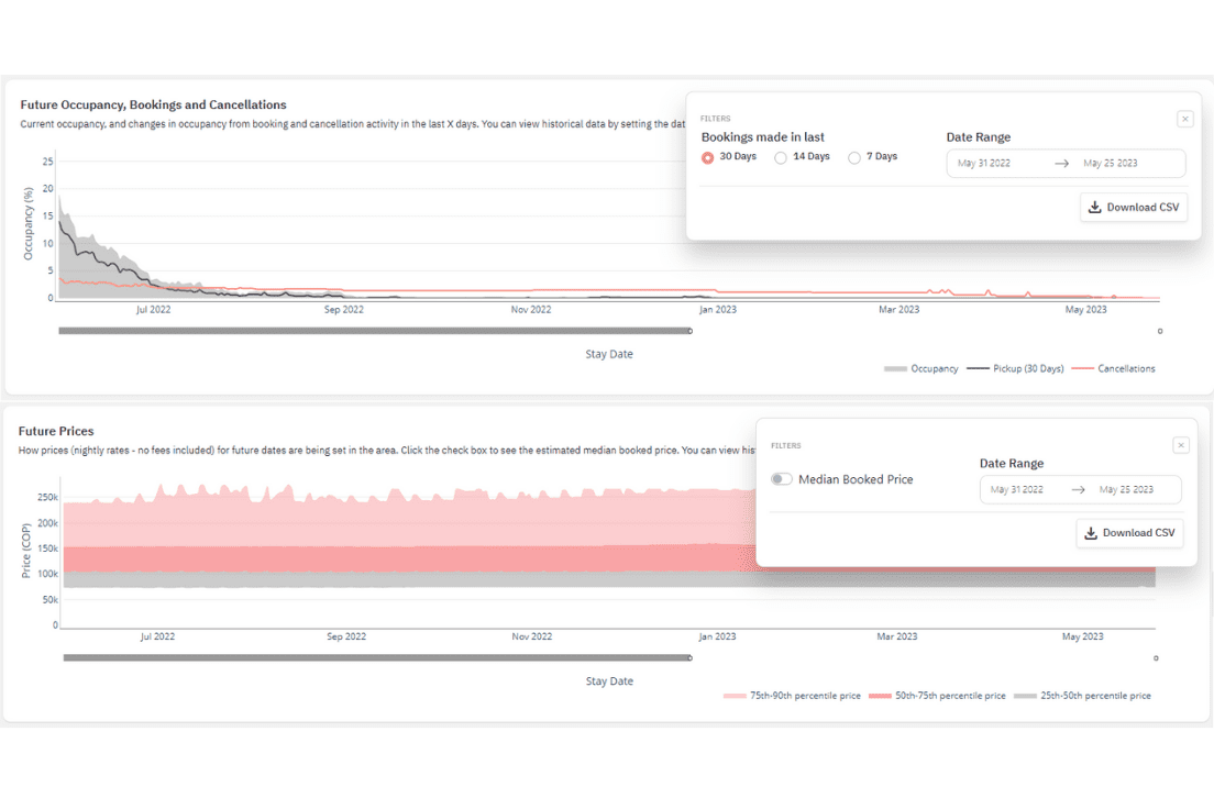 Unlocking the Power of PriceLabs Customizations - PriceLabs