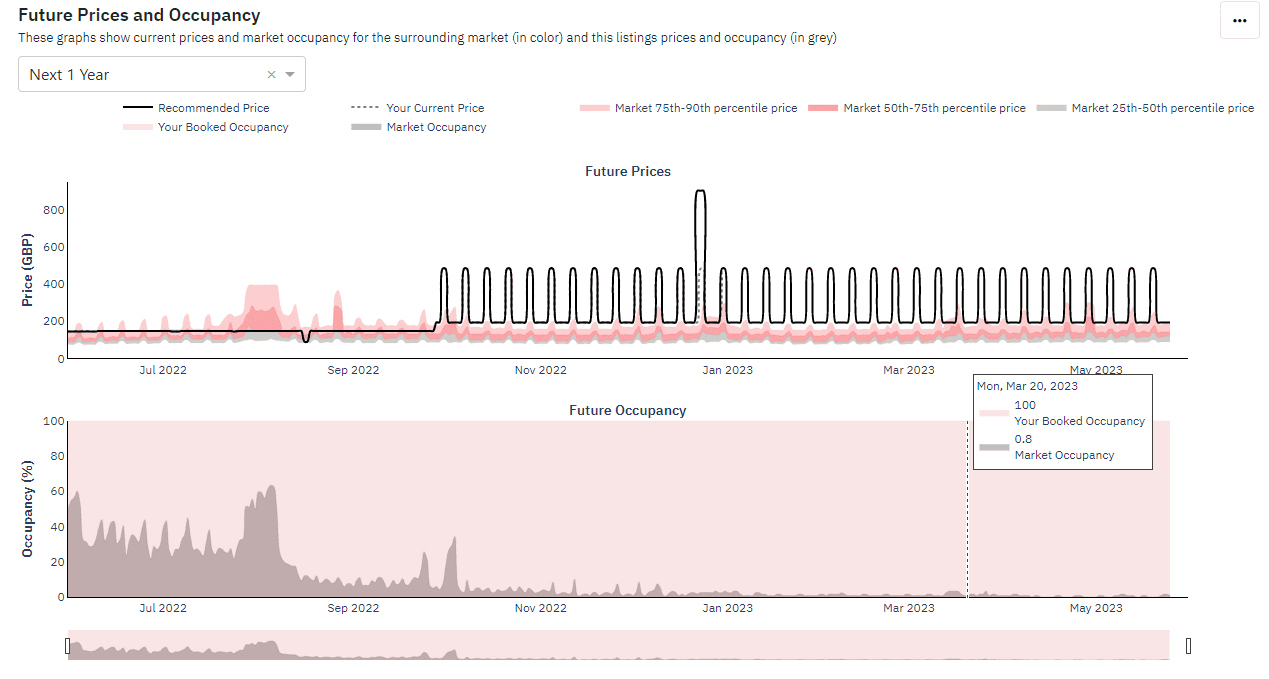 Unlocking the Power of PriceLabs Customizations - PriceLabs