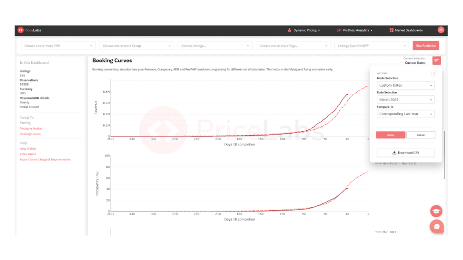 How I used Booking Curves for Revenue Management in my previous roles ...