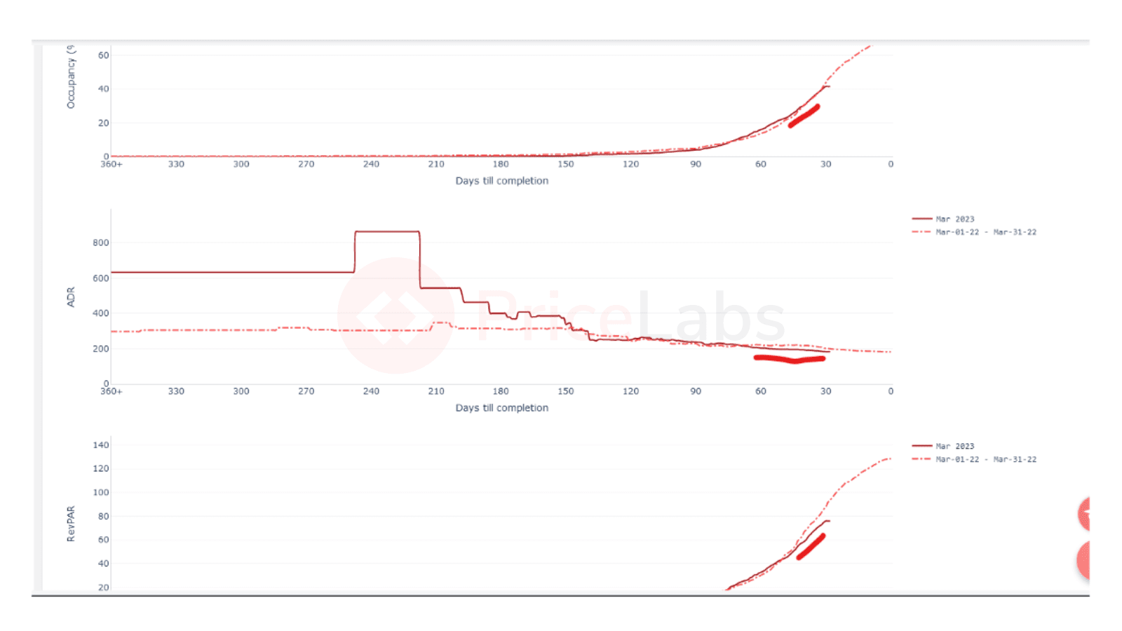 How I used Booking Curves for Revenue Management in my previous roles ...
