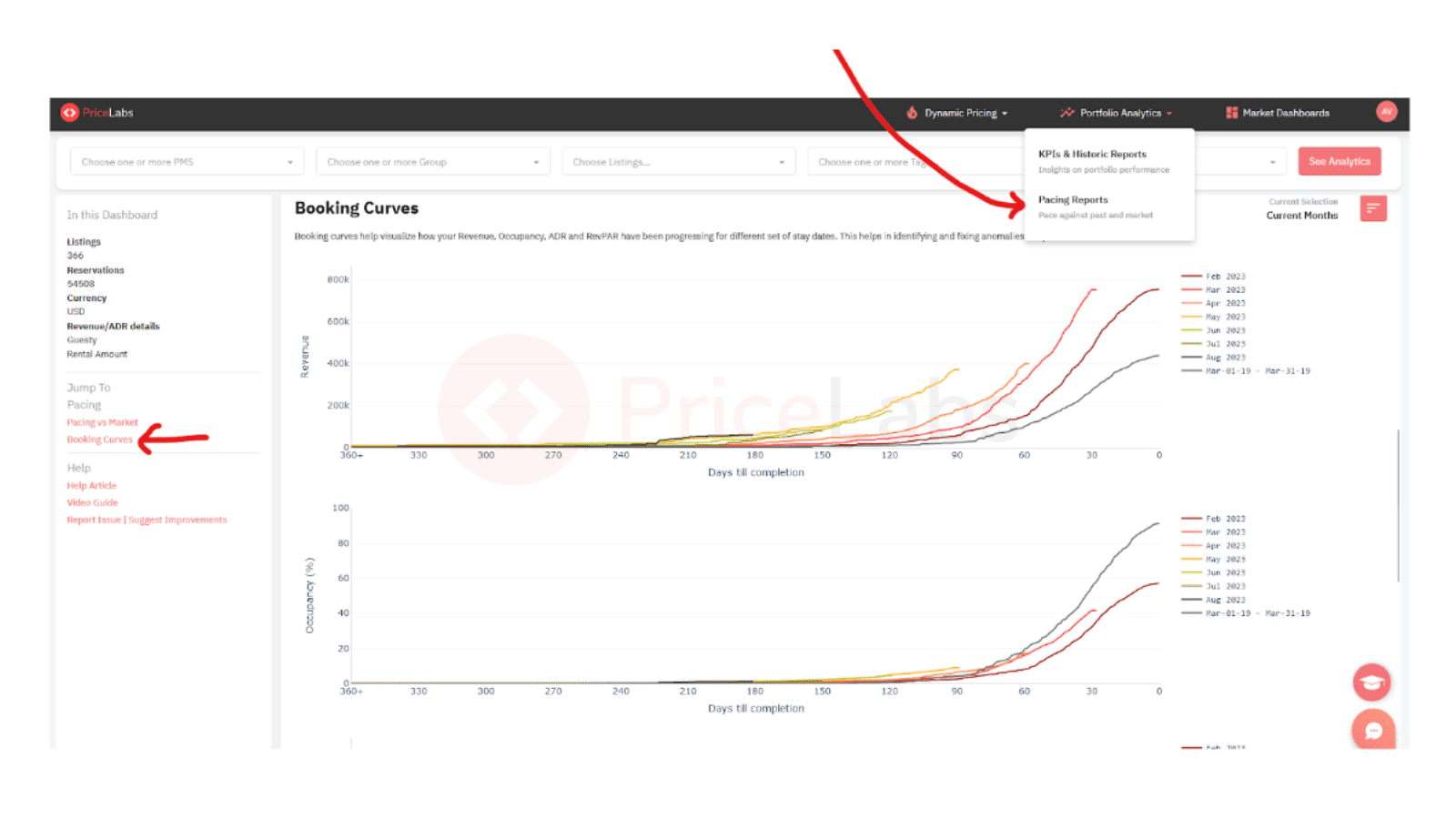 How I used Booking Curves for Revenue Management in my previous roles ...