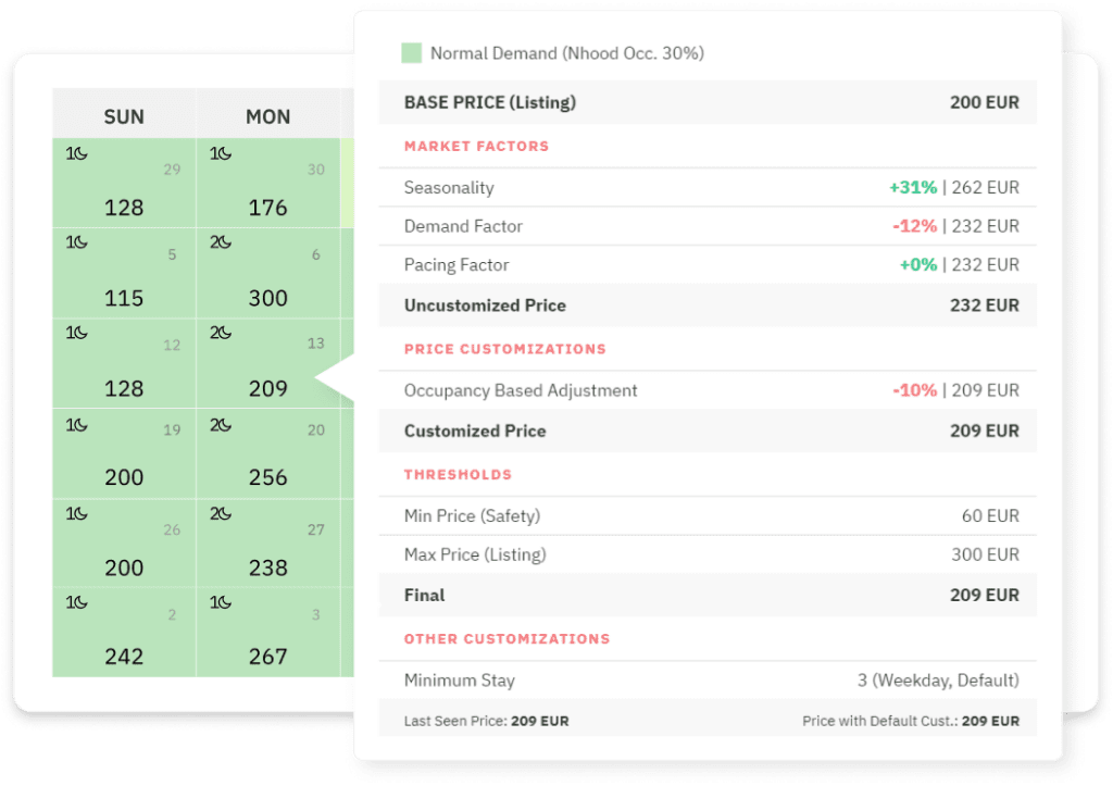 Airbnb Pricing Tool - PriceLabs