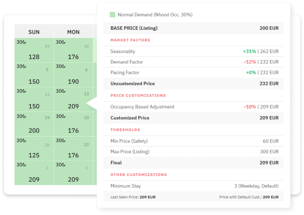 Revenue Management for Mid-Term Rentals - Pricelabs