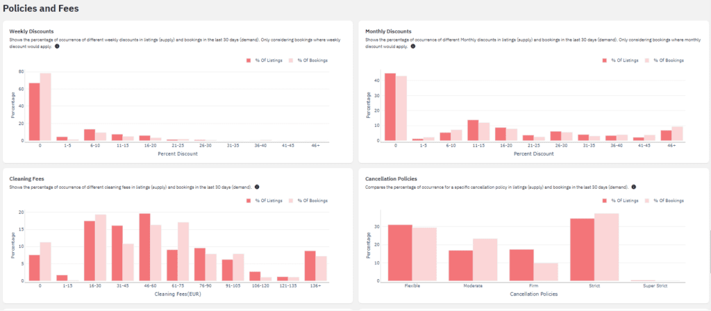 Revenue Management for Mid-Term Rentals - Pricelabs