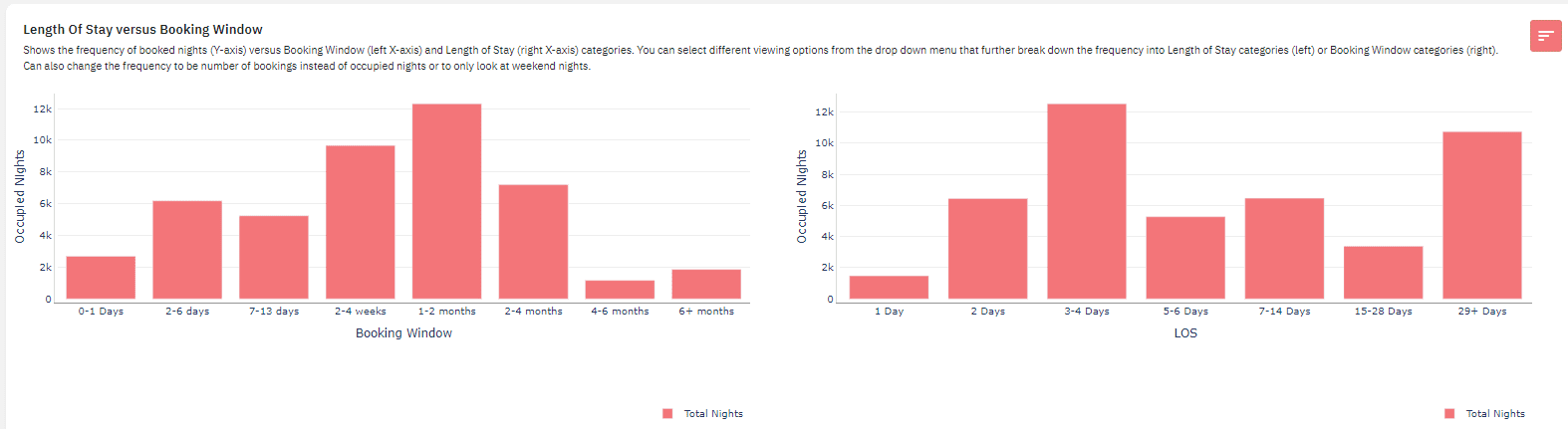 A Simple Guide to Minimum Stay Restrictions
