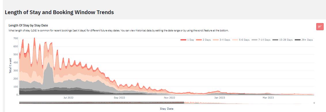 A Simple Guide to Minimum Stay Restrictions