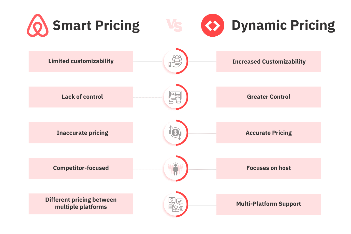 12 Budget-Friendly Vacation Rental Marketing Strategies