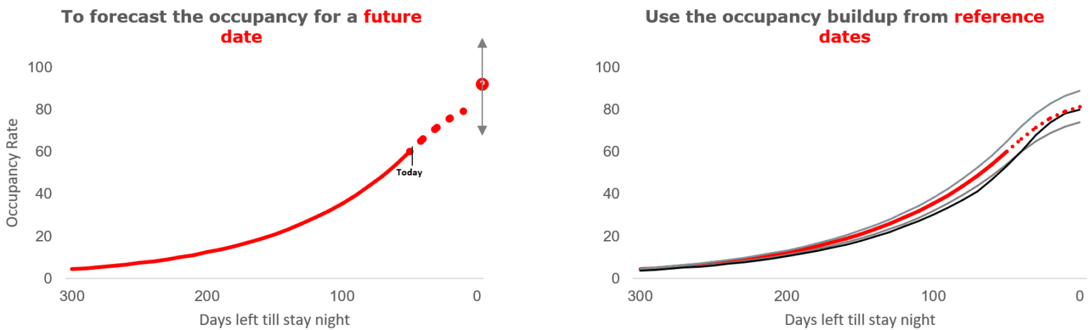 Overview of PriceLabs’ Dynamic Pricing Algorithm (Part 1) - PriceLabs