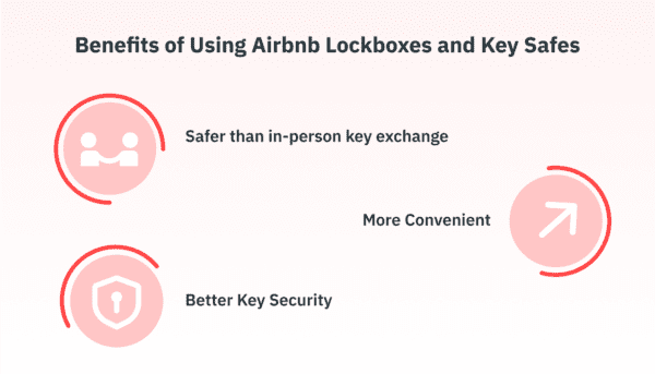 Airbnb Lockbox: How to Provide Self-Check-In to Your Guests?