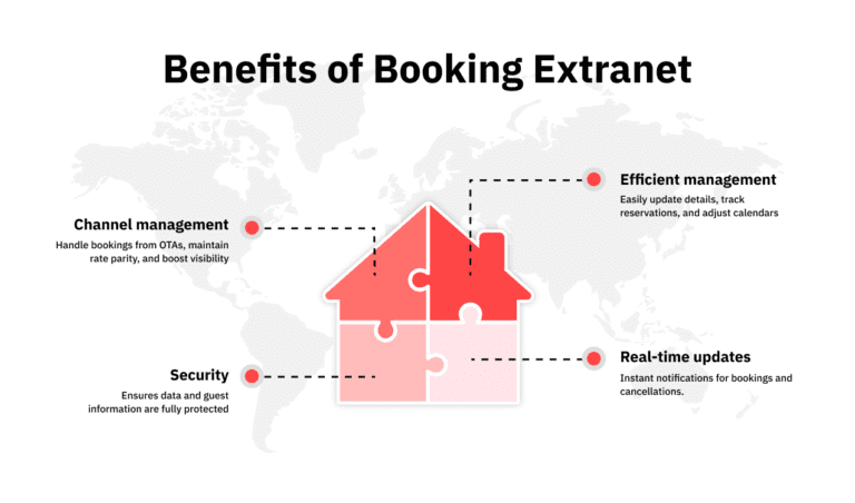 Booking.com Extranet: Optimize Reservation Management