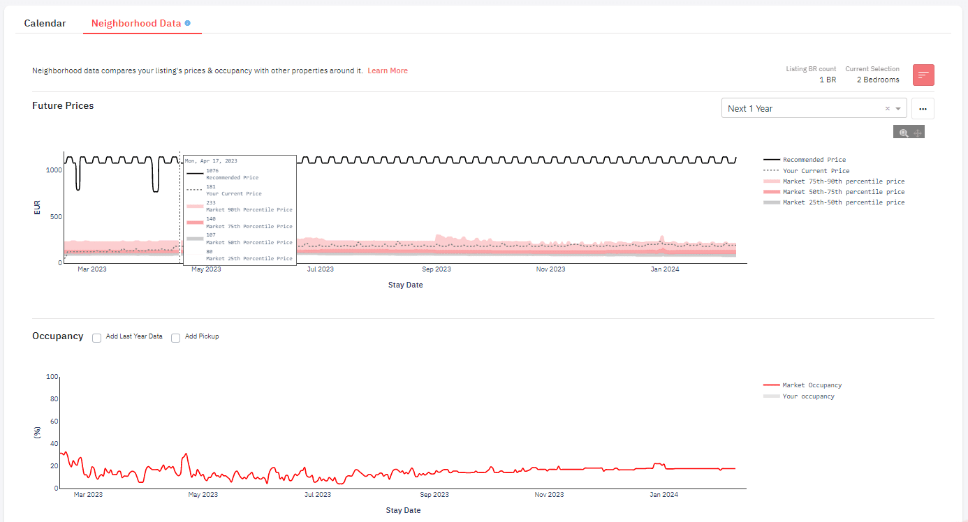 Identifying Airbnb Competition with PriceLabs Neighborhood Data