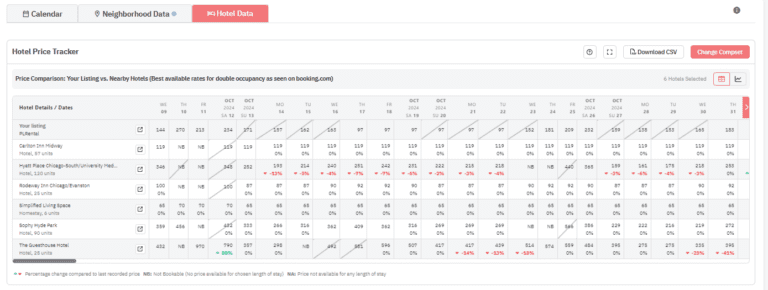 Hotel Rack Rate: Maximizing Revenue with Effective Strategies