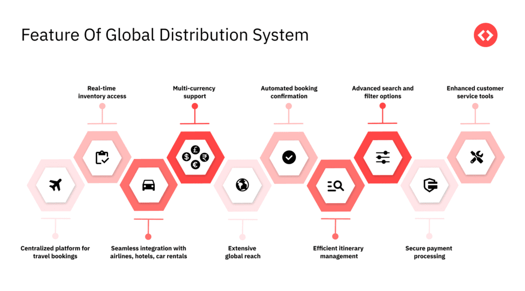 What Is a Global Distribution System for Hotels?